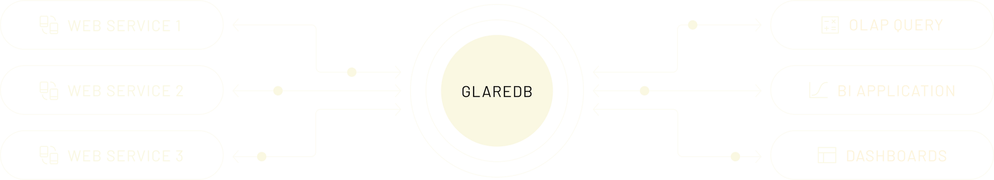 GlareDB - The Database of Tomorrow